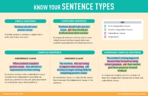 How to write great sentences - Insight Publications