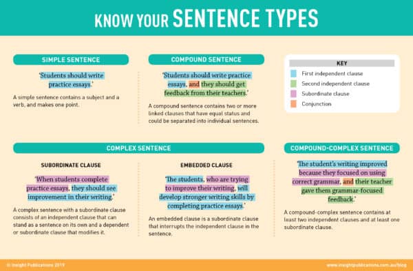 How to write great sentences - Insight Publications