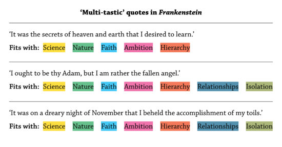 VCE English: Preparing and using quotes - Insight Publications