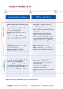 Literature Handbook – Insight Publications