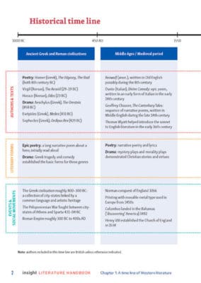 Literature Handbook – Insight Publications