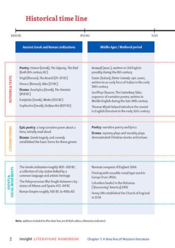 Literature Handbook – Insight Publications